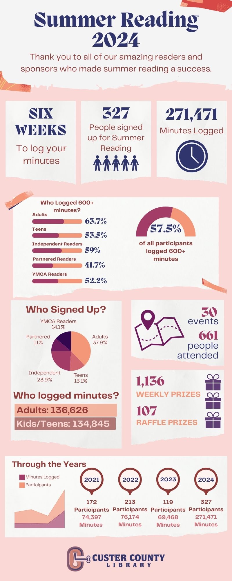 Home - Custer County Library